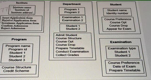 Solved refer to the below illustration of various | Chegg.com