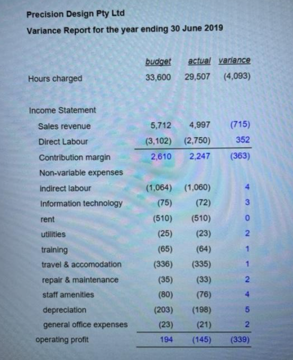 Solved Calculate the Sales Price Variance, what does | Chegg.com