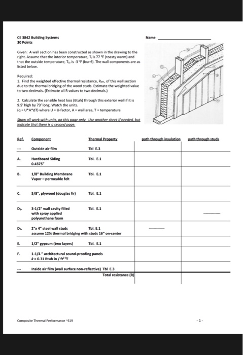 CE 3842 Building Systems Given: A wall section has | Chegg.com
