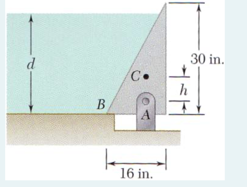 Solved The gate holds back freshwater until the water rises | Chegg.com