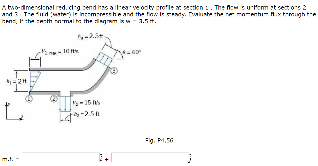 Solved A two-dimensional reducing bend has a linear velocity | Chegg.com