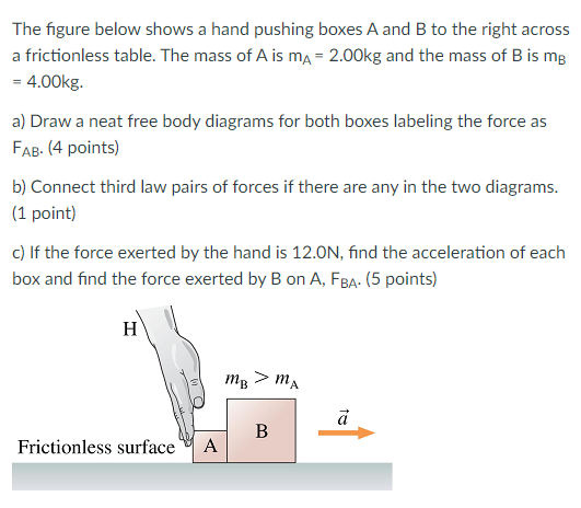 Solved The figure below shows a hand pushing boxes A and B | Chegg.com
