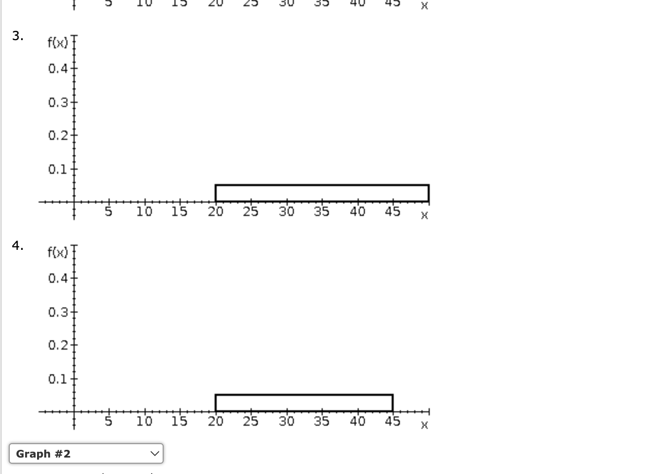 Solved The random variable x is known to be uniformly | Chegg.com