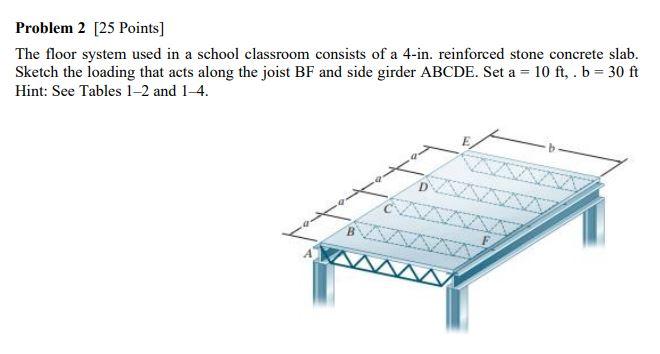 Solved Problem 2 [25 Points] The floor system used in a | Chegg.com