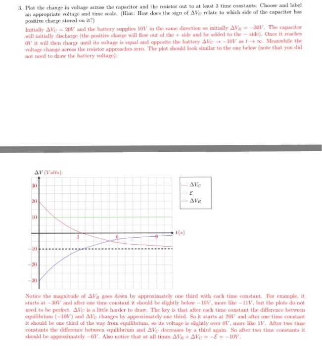 Solved Plot the change in voltage across the capacitor and | Chegg.com