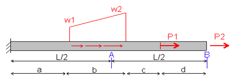 Solved Find the axial force in the bar at point A and the | Chegg.com