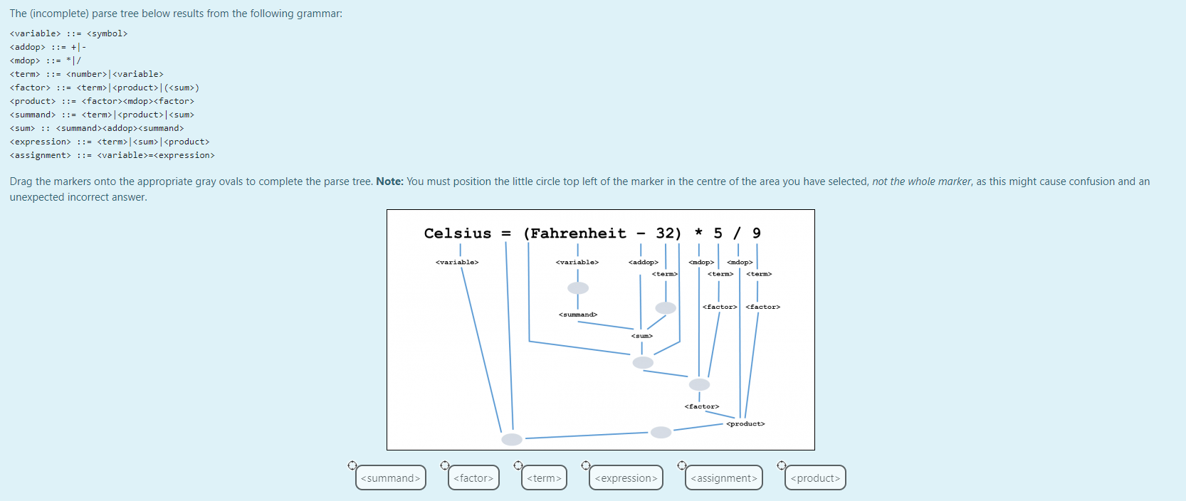 Solved The incomplete) parse tree below results from the | Chegg.com