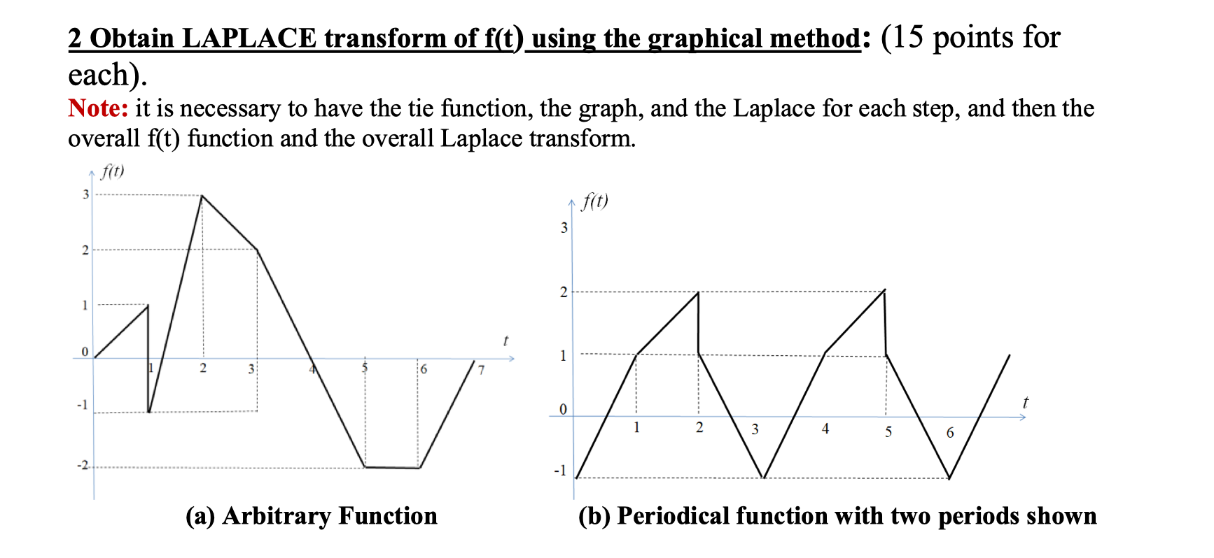 Solved 2 Obtain LAPLACE transform of f(t) using the | Chegg.com