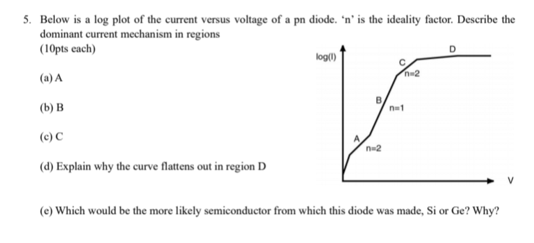 5. Below is a log plot of the current versus voltage | Chegg.com