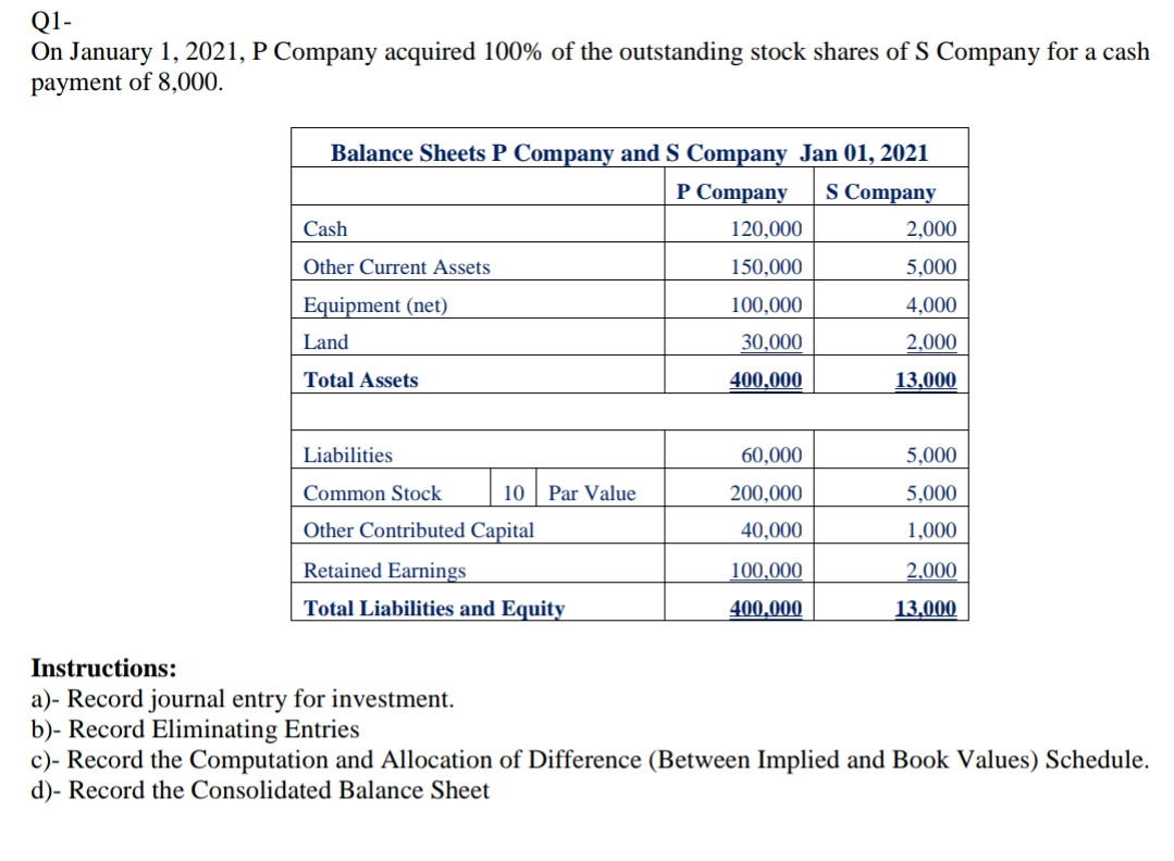 Solved On January 1, 2021, P Company acquired 100% of the | Chegg.com