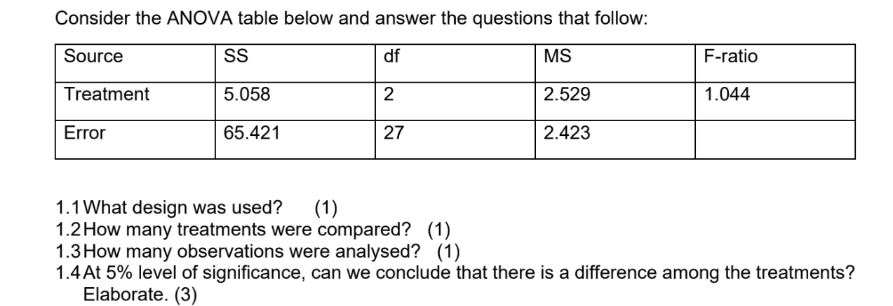 Solved Consider the ANOVA table below and answer the | Chegg.com