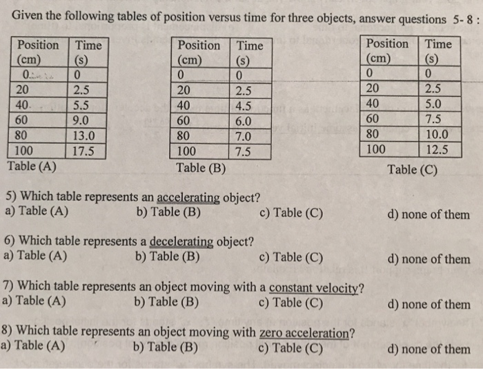 Solved Given the following tables of position versus time | Chegg.com