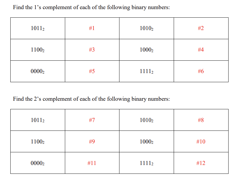 Solved Find the 1's complement of each of the following | Chegg.com