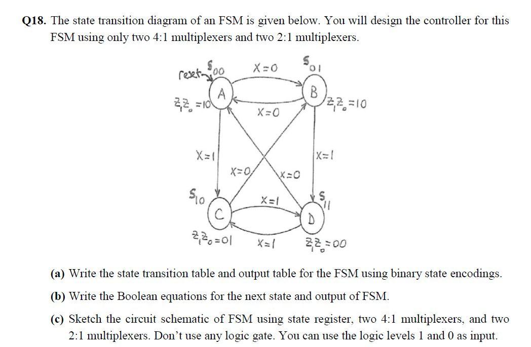 Solved Q18. The state transition diagram of an FSM is given | Chegg.com