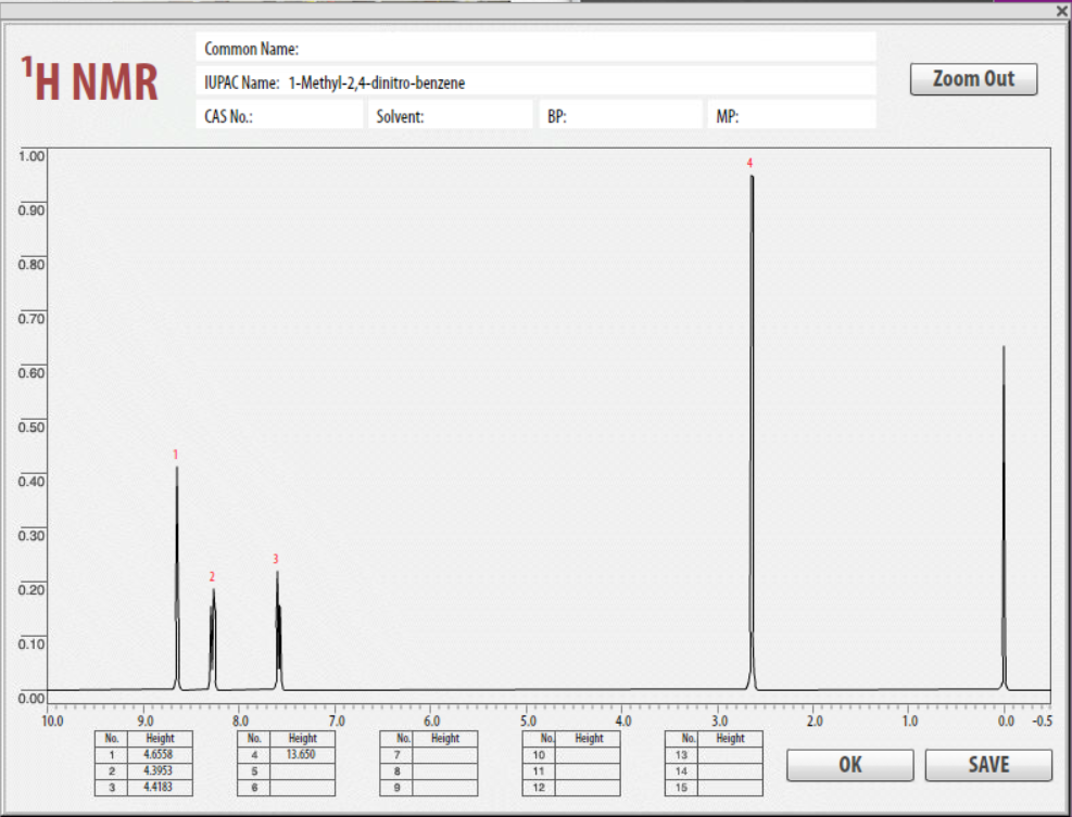 Solved 'H NMR spectrum (4 pts): Signal Height Integration | Chegg.com