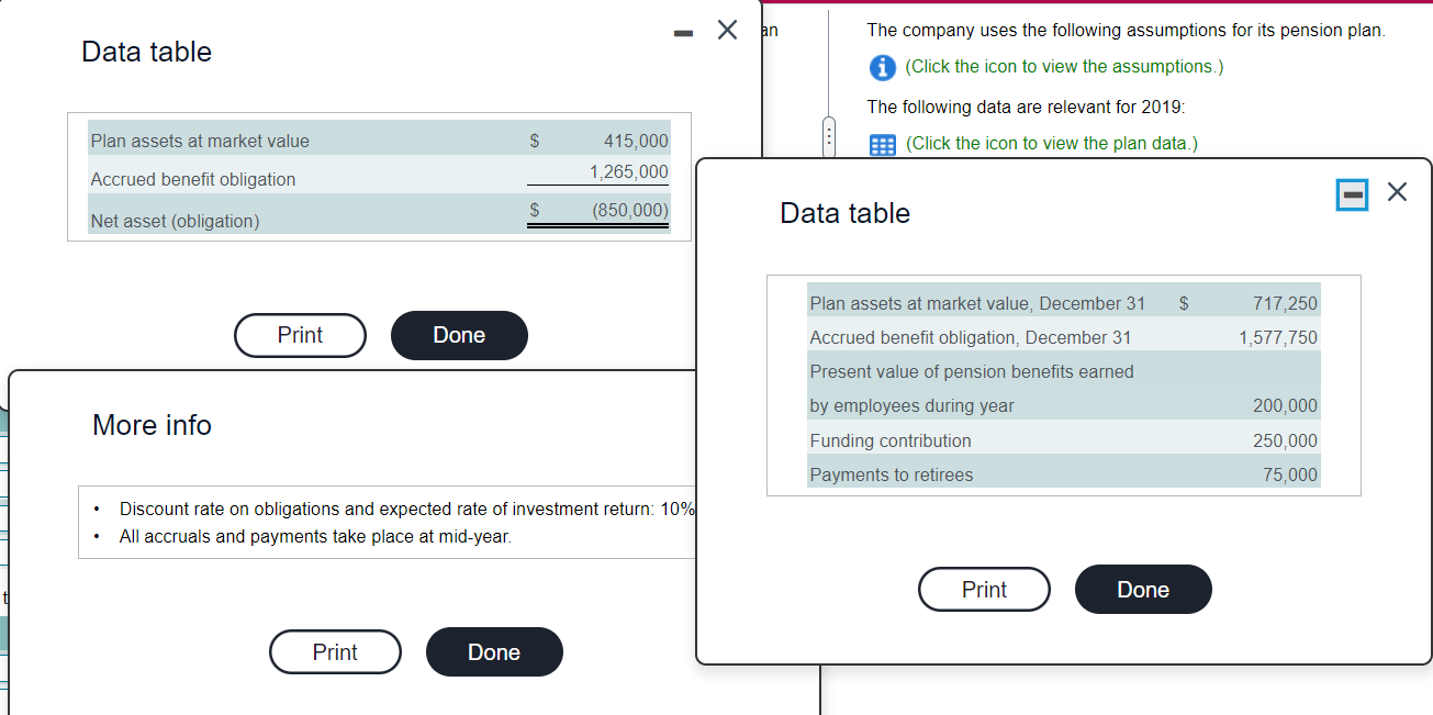 Requirement a. Using the above information, complete | Chegg.com
