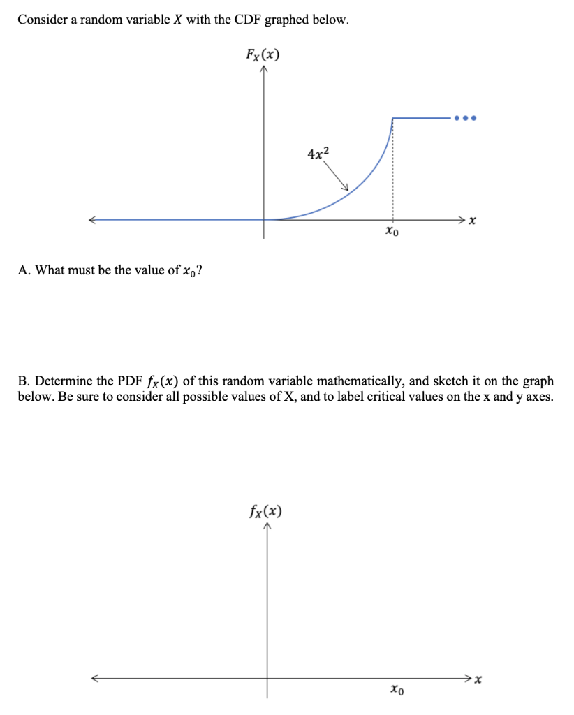 Solved Consider a random variable X with the CDF graphed | Chegg.com