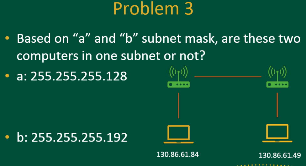 Solved Problem 3 Based on "a" and "b" subnet mask, are these | Chegg.com