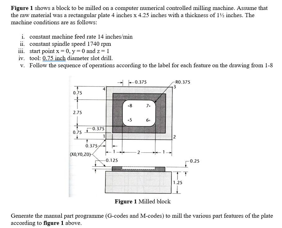 Solved Figure 1 shows a block to be milled on a computer | Chegg.com