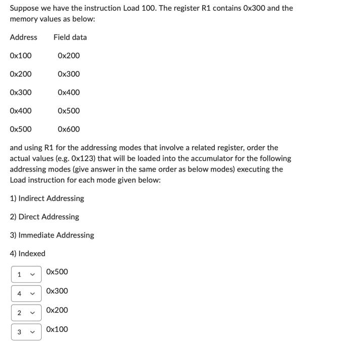 Solved Suppose we have the instruction Load 100 . The | Chegg.com