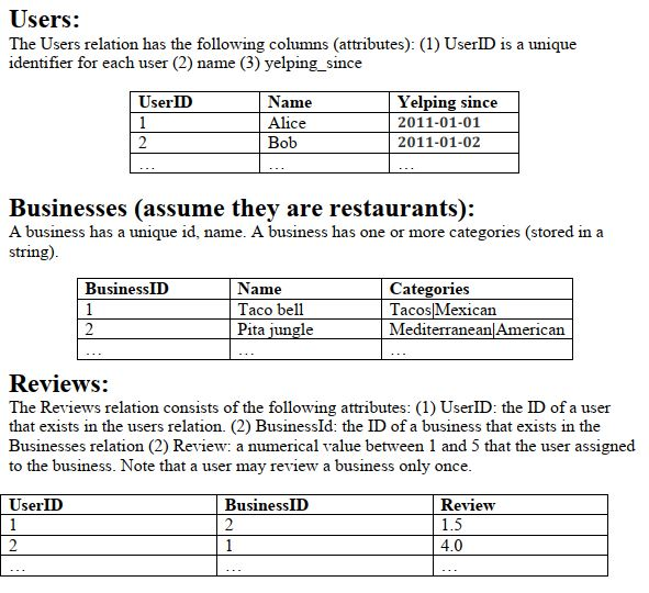 Solved Problem 2: Write the appropriate SQL that maps to the | Chegg.com