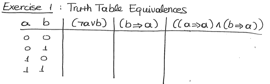 Solved Exercise 1: Truth Table Equivalences | Chegg.com