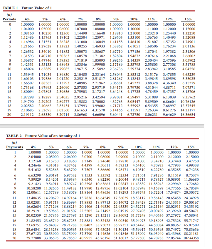 Solved Oriole Company is considering three capital | Chegg.com