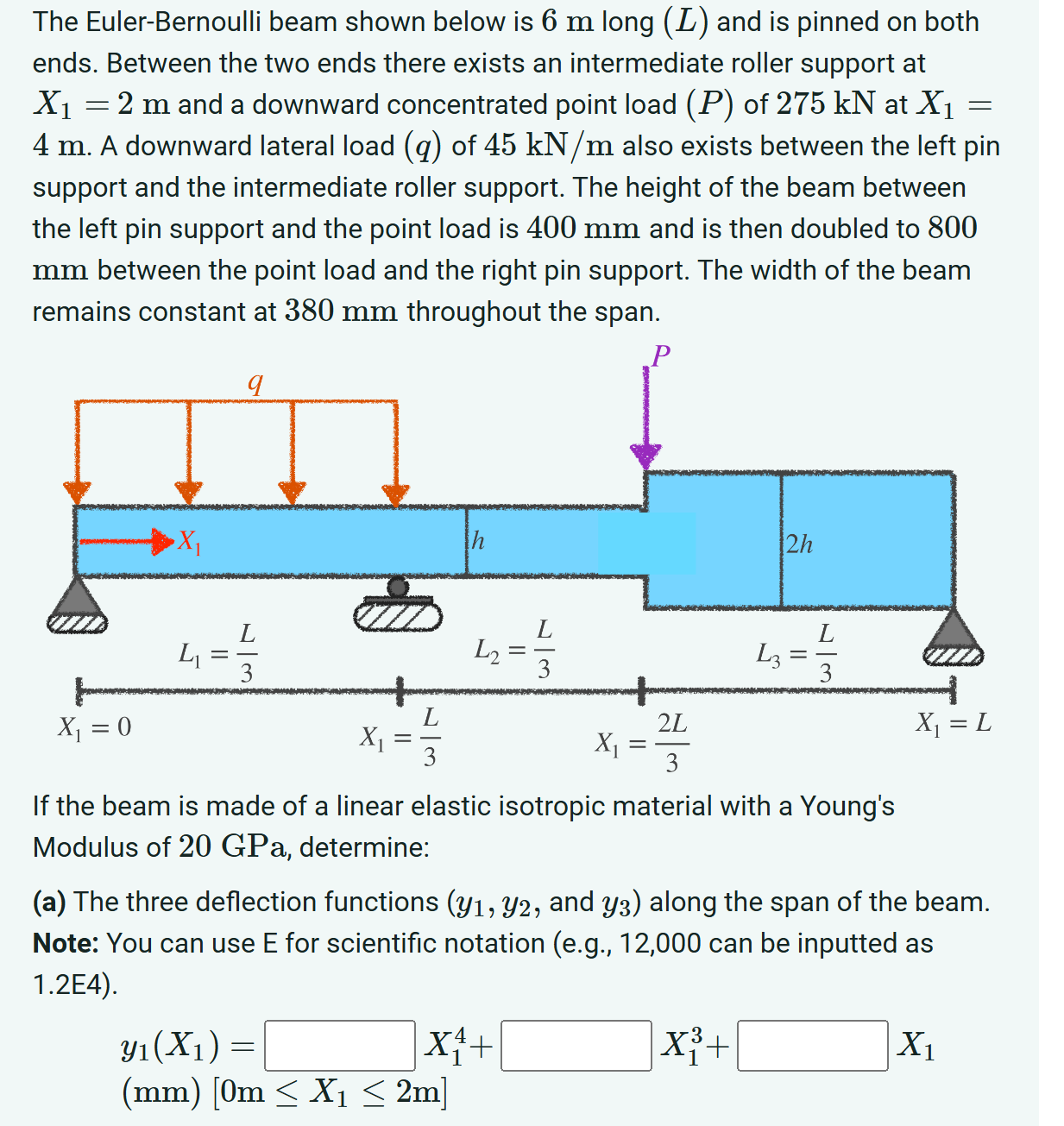 Solved by an EXPERT The Euler-Bernoulli beam shown below is 6 m ﻿long (L) | Chegg.com