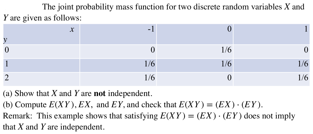 Solved The joint probability mass function for two discrete | Chegg.com