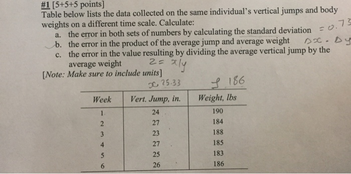 Solved Table below lists the data collected on the same | Chegg.com