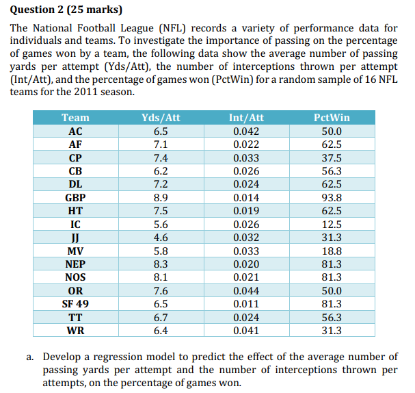 Solved Question 2 (25 marks) The National Football League | Chegg.com