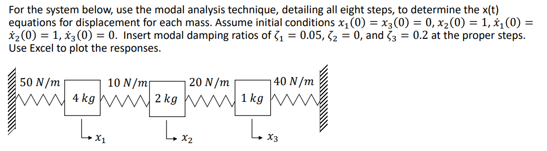 For the system below, use the modal analysis | Chegg.com