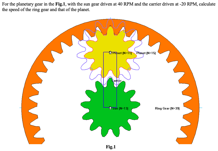 Solved For the planetary gear in the Fig.1, with the sun | Chegg.com