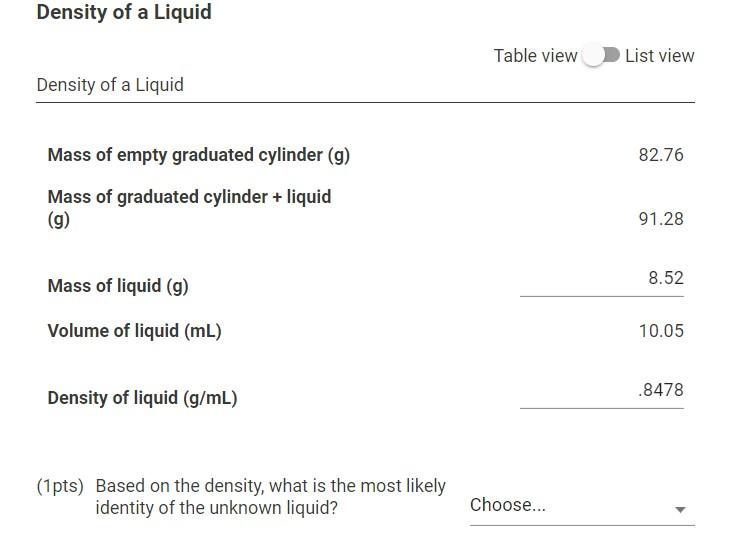Density of a Liquid Table view List view Density of a | Chegg.com