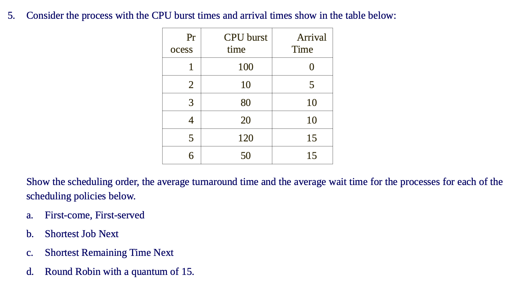 Solved 5. Consider the process with the CPU burst times and | Chegg.com