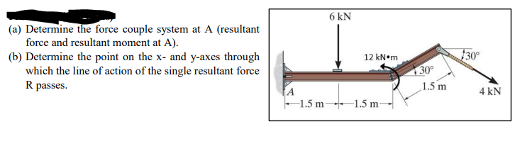 (a) Determine the force couple system at A (resultant | Chegg.com