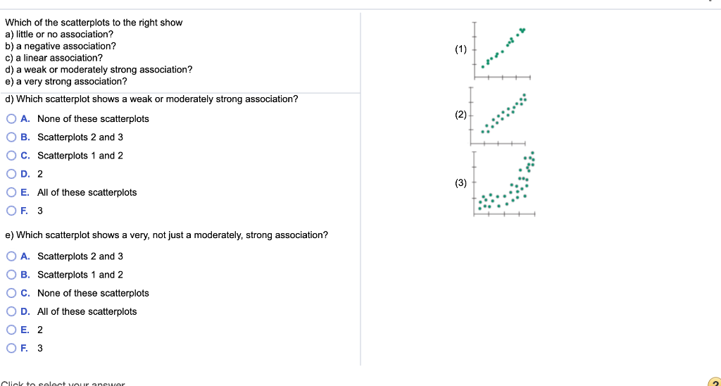 Solved (1) Which of the scatterplots to the right show a) | Chegg.com