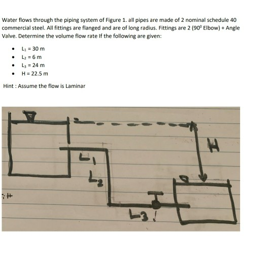 Solved Water flows through the piping system of Figure 1. | Chegg.com