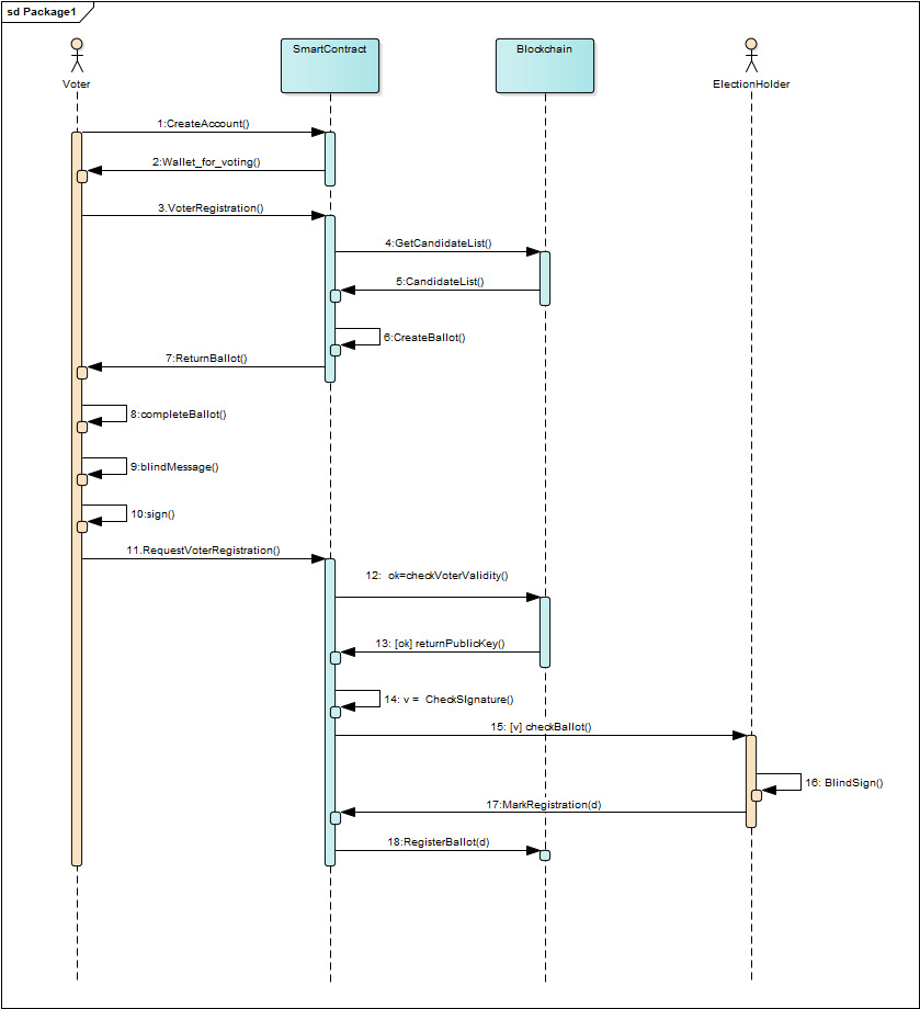 Solved I am assigned to write a report on the project | Chegg.com