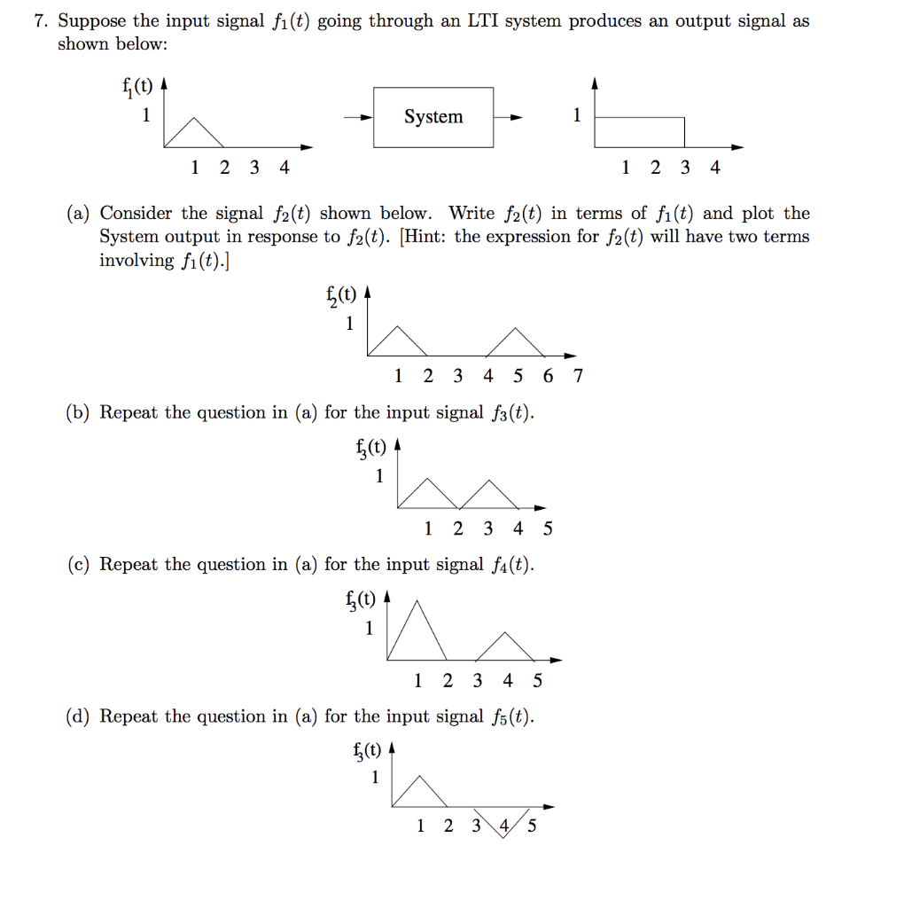 Solved 7. Suppose the input signal fi(t) going through an | Chegg.com