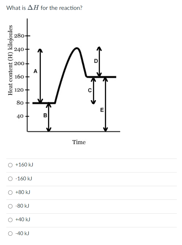 Solved What is ΔH for the reaction? +160 kJ −160 kJ +80 kJ | Chegg.com