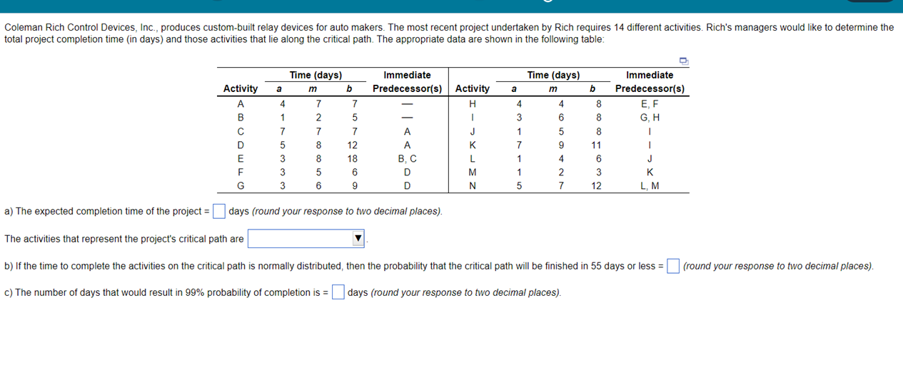 Solved total project completion time (in days) and those | Chegg.com