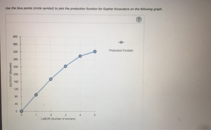 Solved 3. Computing labor productivity and its relationship | Chegg.com