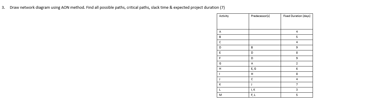 Solved 3 Draw Network Diagram Using Aon Method Find All
