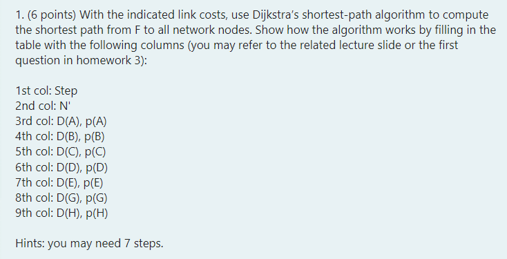 Solved 1. ( 6 points) With the indicated link costs, use | Chegg.com