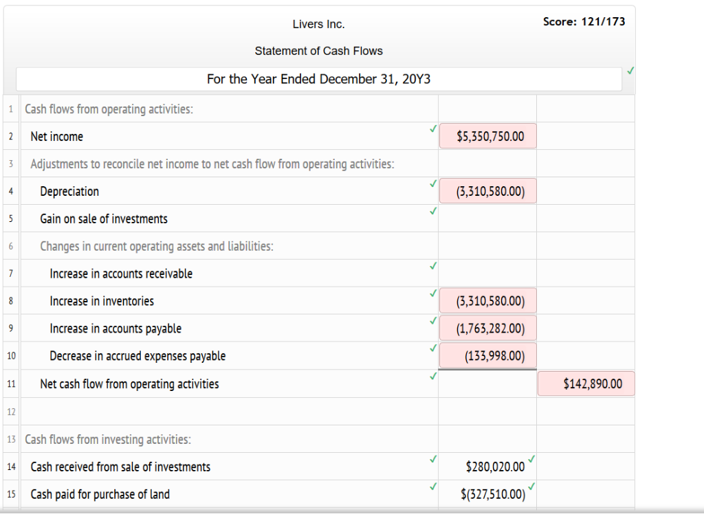 Ideal The Comparative Balance Sheet Of Livers Inc Cash Receipts From Dividends On Long Term 
