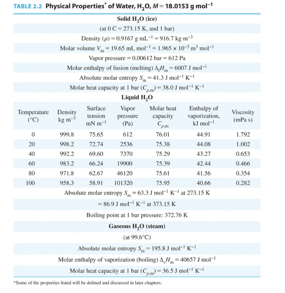 Solved 3. One mole of liquid water at 99.6°C is heated until | Chegg.com