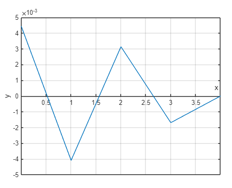 Solved DO NOT ANSWER THIS QUESTION WITHOUT | Chegg.com
