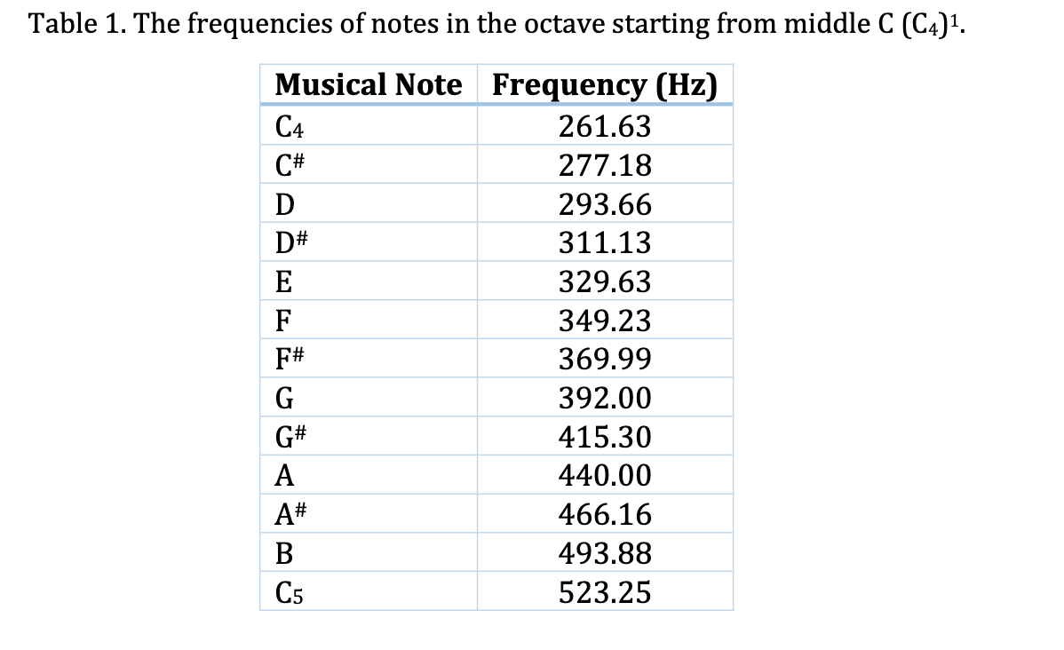Solved MATLAB Identify a musical note or a chord by | Chegg.com