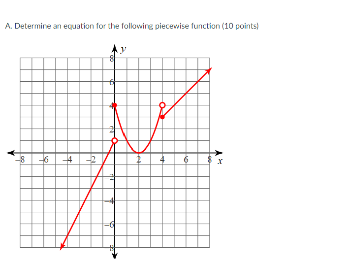 Solved A. Determine an equation for the following piecewise | Chegg.com